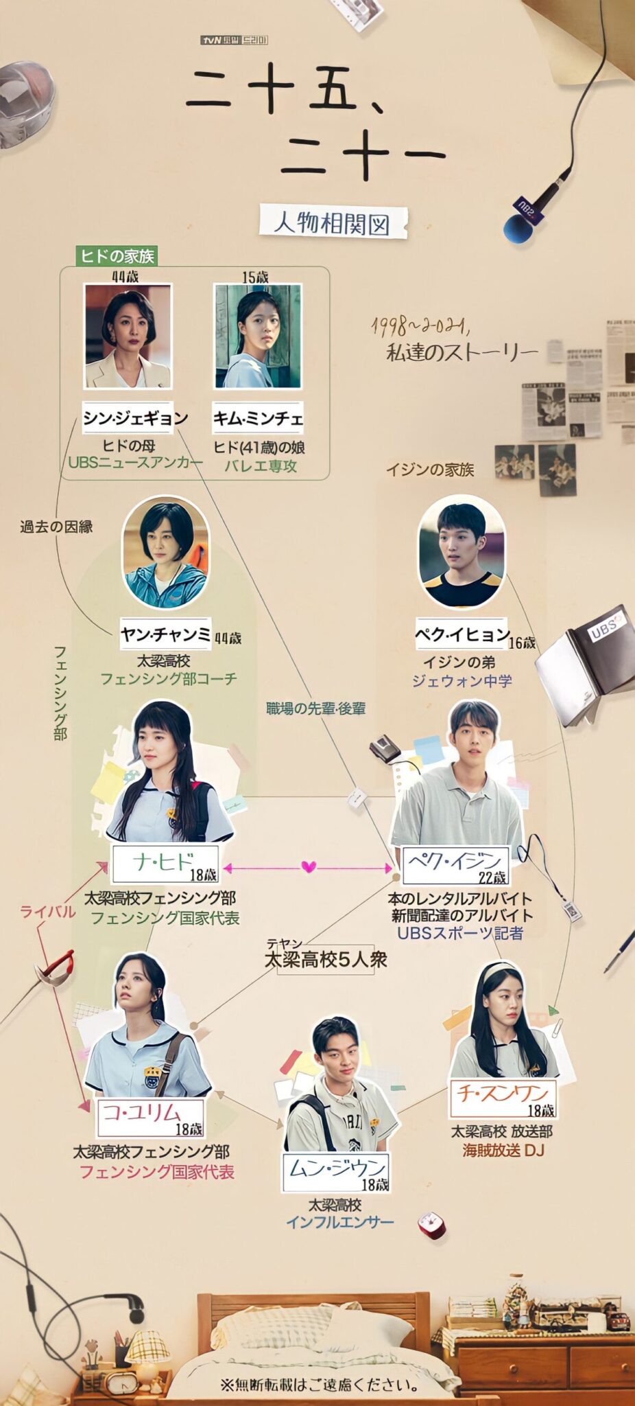 韓国ドラマ【二十五、二十一（2521）】あらすじ＆キャスト紹介・相関図・OST(挿入歌)など｜キム・テリ＆ナム・ジュヒョク主演 | 韓国ブログと犬